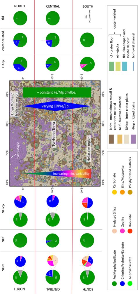 Figure 1 From Spatial Trends In Mineral Abundances Across Tyrrhena Terra On Mars Derived From