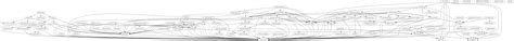 Dependency Graph For Functionsinternal