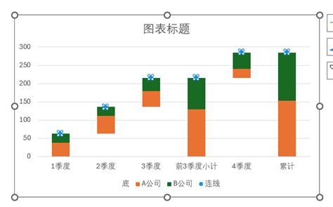 麦肯锡“堆积瀑布图”：呈现多类别的累加演变过程 知乎