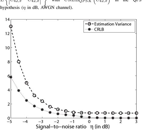 Figure 3 From Novel Automatic Modulation Classification Using Cumulant Features For