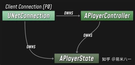 ue5 replication（网络复制） 知乎
