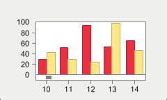 Chartcore Chart Fx For Java Api Specification