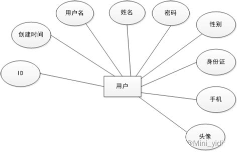 【毕业设计】基于微信小程序的酒店预定管理系统（程序论文讲解）ssm基于微信小程序的酒店预订系统 Csdn博客