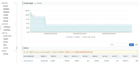 空间分析 云原生分布式数据库 Polardb X 阿里云