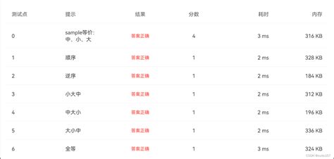 浙大版c语言程序设计第四版：整数排序示例 Csdn博客