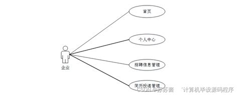 计算机毕业设计springboot＋vue的残疾人再就业系统pkn4b9【附源码 数据库 部署 lw】 csdn博客