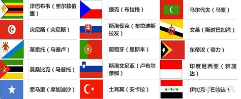世界各国的国旗国名和首都 知乎