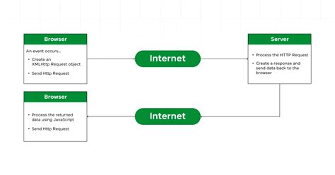 Ajax With Jquery Complete Guide Dynamic Web Development