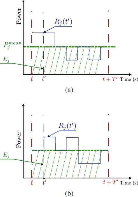 Dynamic Appliances Scheduling In Collaborative Microgrids System Abstract Europe Pmc