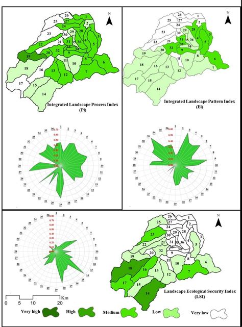 Values Of Investigated Indicators And Ecological Security In The