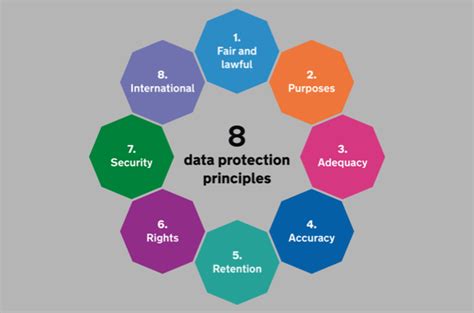 7 Data Privacy Steps To Take In 2018
