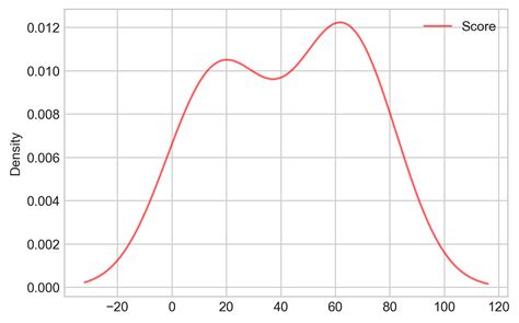 Matplotlib For Machine Learning Matplotlib Is One Of The Most Popular By Paritosh Mahto