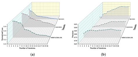 Sensors Free Full Text Clip Based Adaptive Graph Attention Network