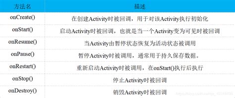 Android核心技术 Activity与intentandroid 做好的activity基类中intent Csdn博客