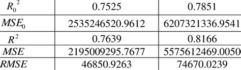Evaluation Metric Results Evaluation Index Monohull Sailing Boat Catamaran Download Scientific