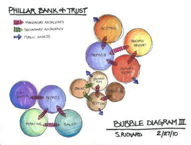 Bubble Diagram In Architecture Illustrarch