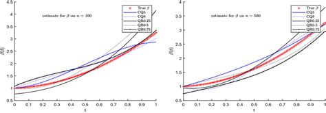 The Estimation Of The Index Function For Normal Distributed Error Download Scientific Diagram