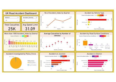 Suhail Syed On Linkedin Powerbi Salesanalytics Dataanalyst Datascientist Dataengineer