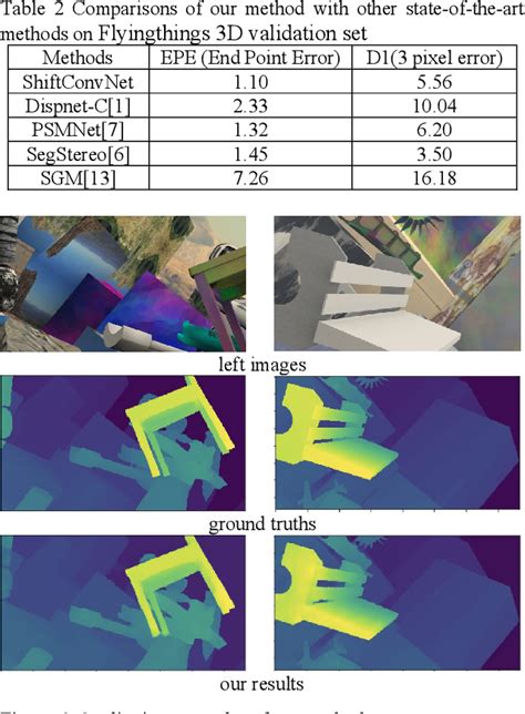 Shift Convolution Network For Stereo Matching