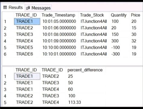 Abhisekh Nayak Posted On Linkedin
