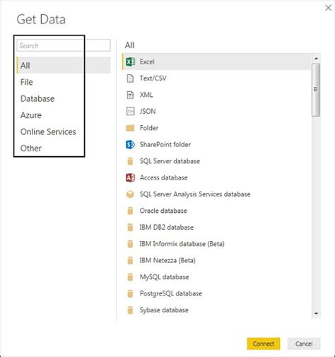 Power Bi Supported Data Sources