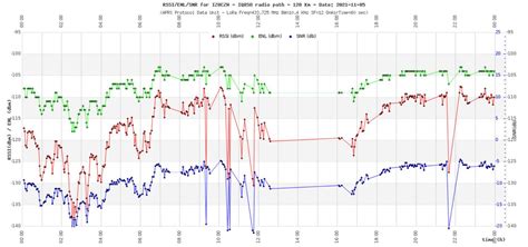 LoRa Propagation Test Bed Sarimesh Net