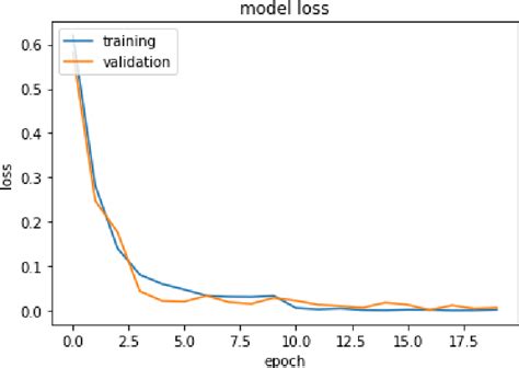 Figure 2 From Development Of Automated Diagnostic Tools For Pneumoconiosis Detection From Chest