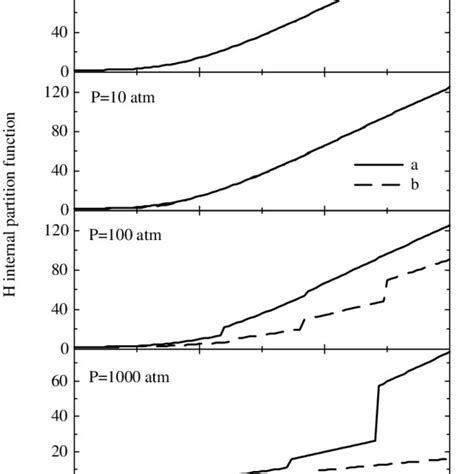 Electronic Partition Function Of Atomic Hydrogen As A Function Of