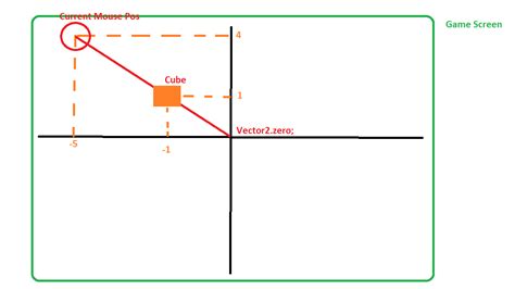 how do you make an object respond to a click in c questions and answers unity discussions