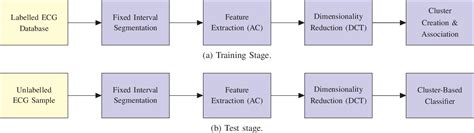 Figure 1 From An Efficient Clustering Based Non Fiducial Approach For