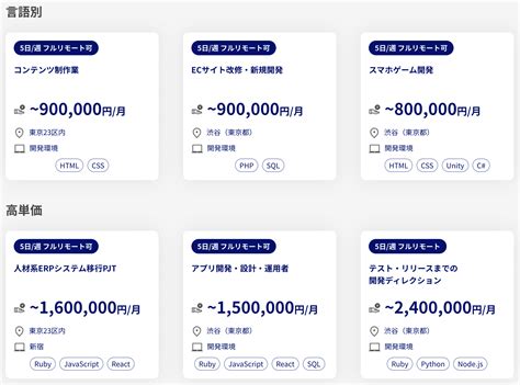 Pythonフレームワークの人気一覧選び方とおすすめ 選 Tech Hiveマガジン