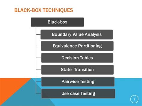 Black Box Test Design Techniques Box Testing Grey Tutorial Knowledge Code Techniques Examples
