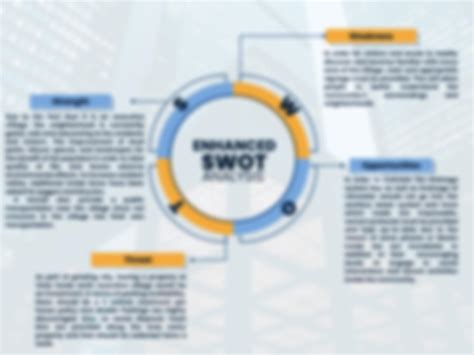 Solution Swot Analysis Graph Studypool