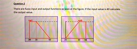 Solved There Are Fuzzy Input And Output Functions As Seen In The