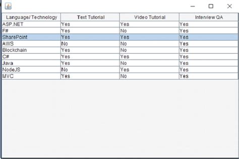 Java 程序用于取消选择 Jtable 中的所有单元格 W3schools 教程