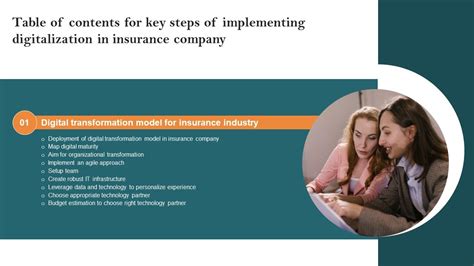 Key Steps Of Implementing Digitalization In Insurance Company Table Of