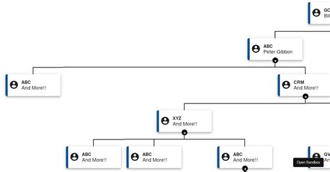React Orgchart Examples Codesandbox