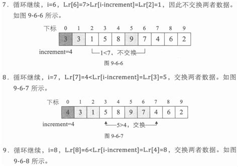 《大话数据结构》中讲到的排序 Csdn博客 《大话数据结构》中讲到的排序 Csdn博客
