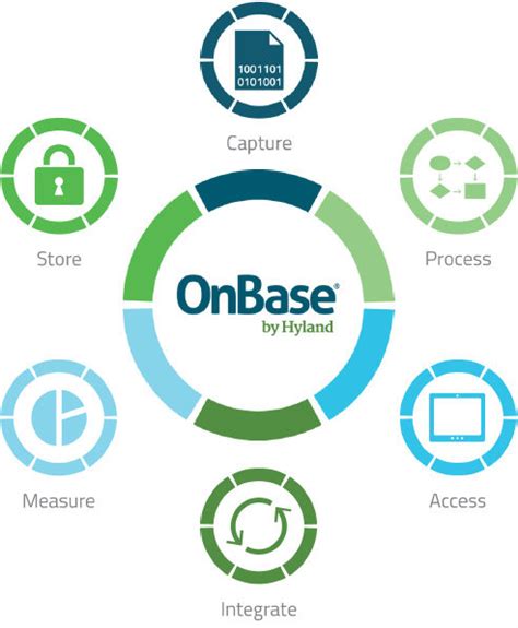 Onbase By Hyland Blumark