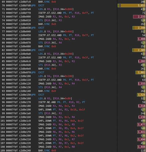On Gpus Ranges Latency And Superoptimisers Algorithm Predicates Range