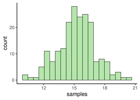 Linear Regression Models