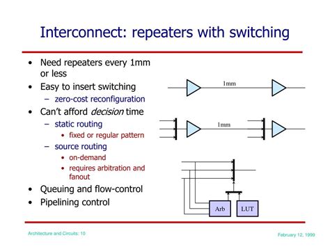 Ppt Interconnect Oriented Architecture And Circuits Powerpoint Presentation Id6390689