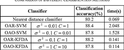 Table Iii From The Mpsk Signals Modulation Classification Based On Kernel Methods Semantic Scholar