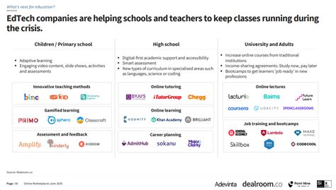 The Bina School We Are Excited To Be Included Among These Innovative Primary Education