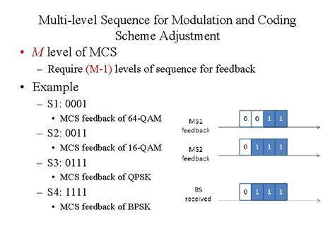 Multilevel Codes Sequence For Simultaneous Mcs Feedback Ieee