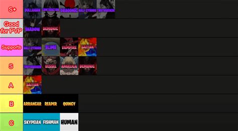 Verse Piece Complete Races Guide And Best Race Tier List Updated