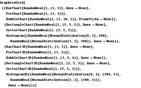 Use Multiple Datasets In All Charting Functions