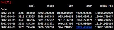 Python金融学基础——夏普比率sharpe Ratio和资产组合价值portfolio Valuesharpe Ratio Csdn博客