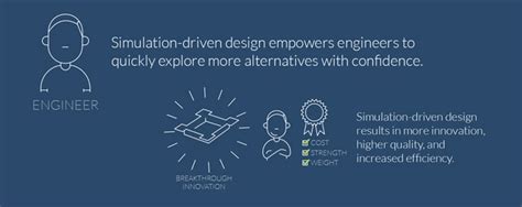 Simulation Driven Design Sdd 4 Page 4 Of 26 Lifecycle Insights