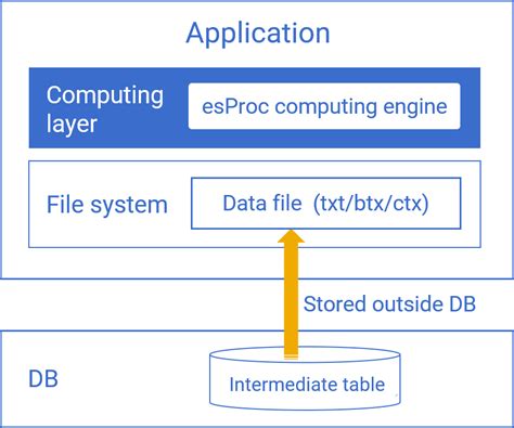 High Efficiency Data Business Development Tool Esproc Spl Official Website